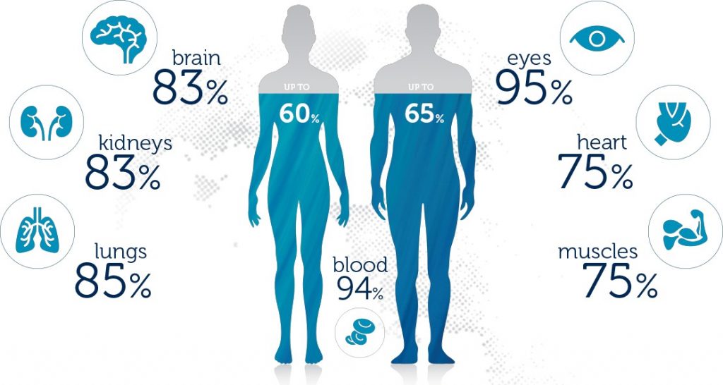 #HealthQuestion: How Many Days Can A Human Survive Without Water? - The ...